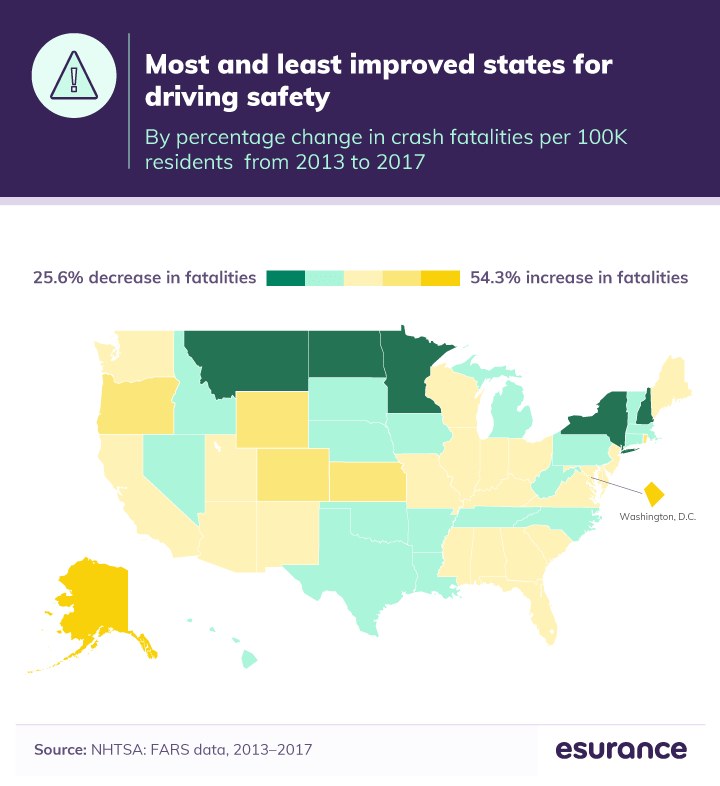 Analyzing the most dangerous states for drivers | Esurance