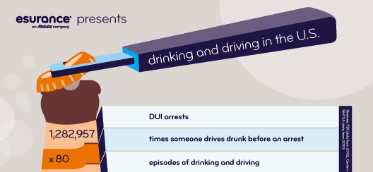 Drinking And Driving Statistics 2012